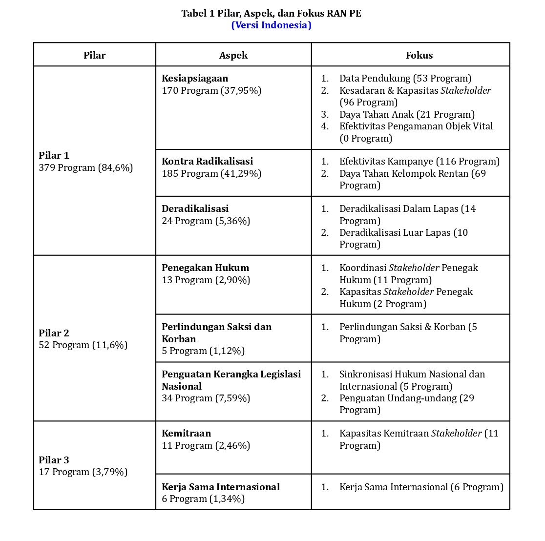Sejauh Mana Organisasi Masyarakat Sipil Berperan dalam RAN PE? | KHUB - A Knowledge Hub for PCVE ...