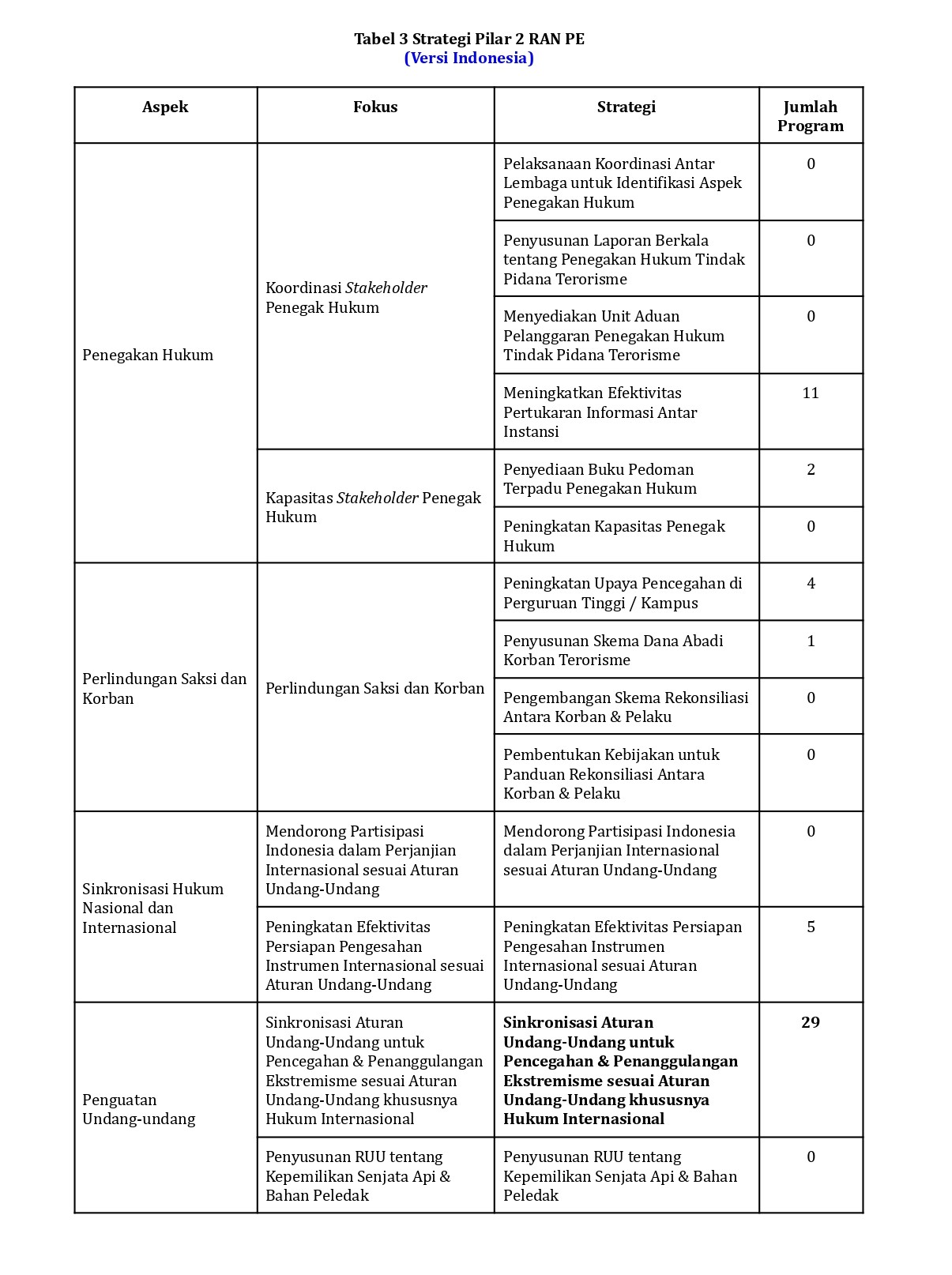 Sejauh Mana Organisasi Masyarakat Sipil Berperan dalam RAN PE? | KHUB - A Knowledge Hub for PCVE ...