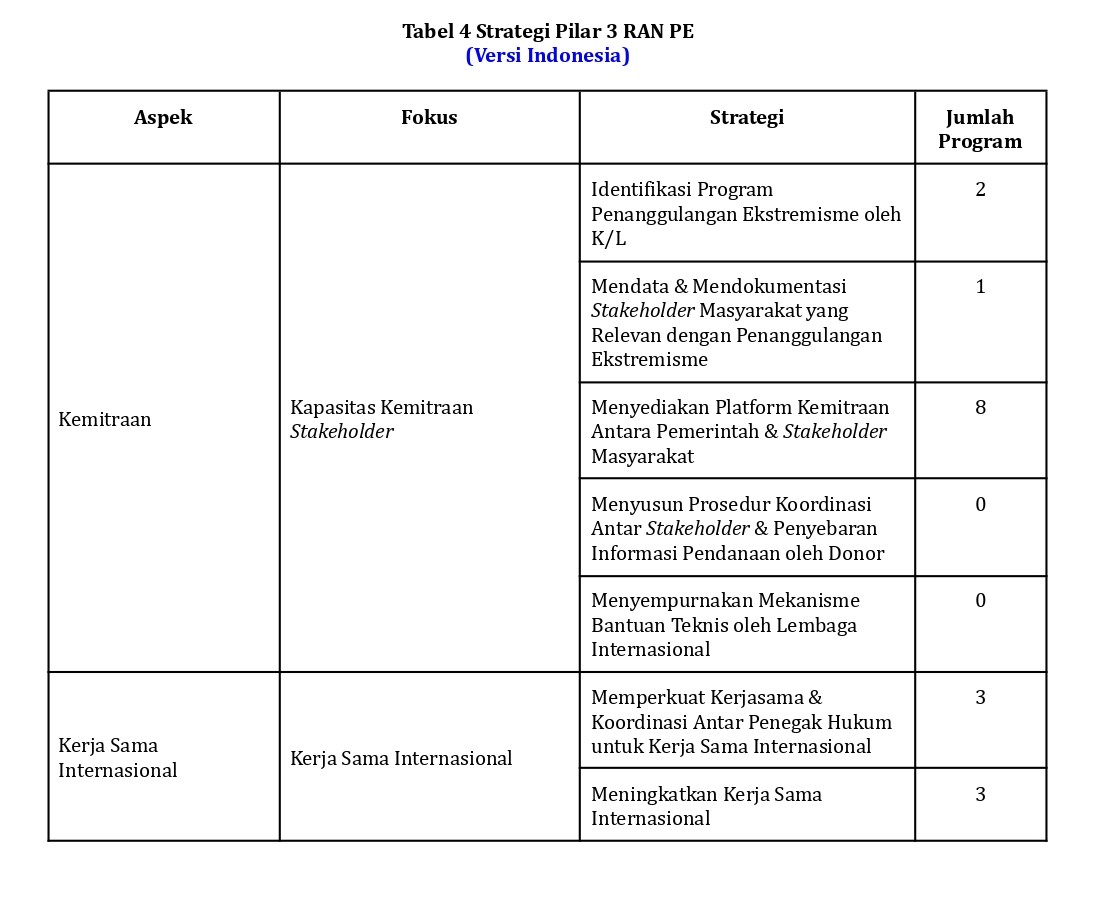 Sejauh Mana Organisasi Masyarakat Sipil Berperan dalam RAN PE? | KHUB - A Knowledge Hub for PCVE ...