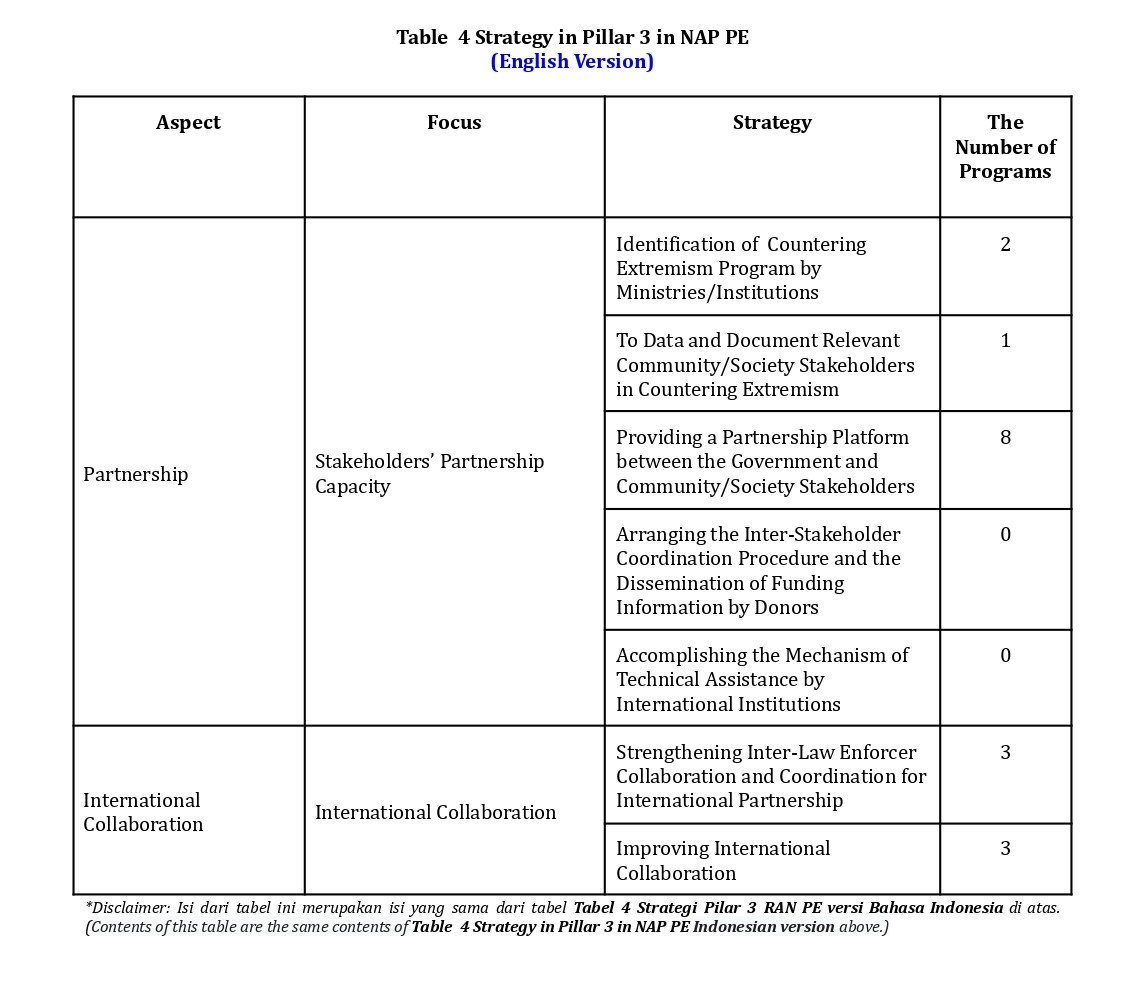Sejauh Mana Organisasi Masyarakat Sipil Berperan dalam RAN PE? | KHUB - A Knowledge Hub for PCVE ...
