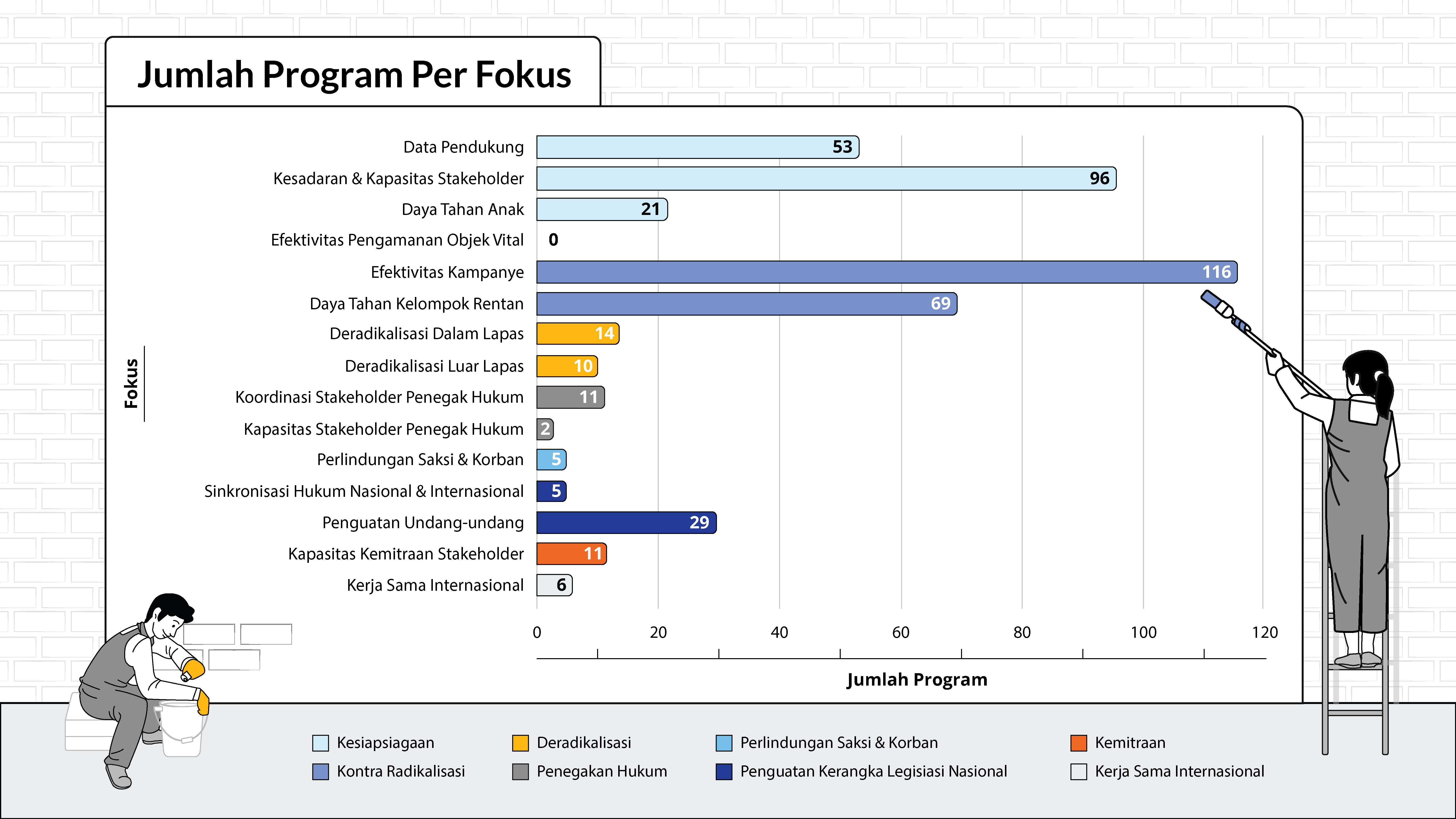 Sejauh Mana Organisasi Masyarakat Sipil Berperan dalam RAN PE? | KHUB - A Knowledge Hub for PCVE ...